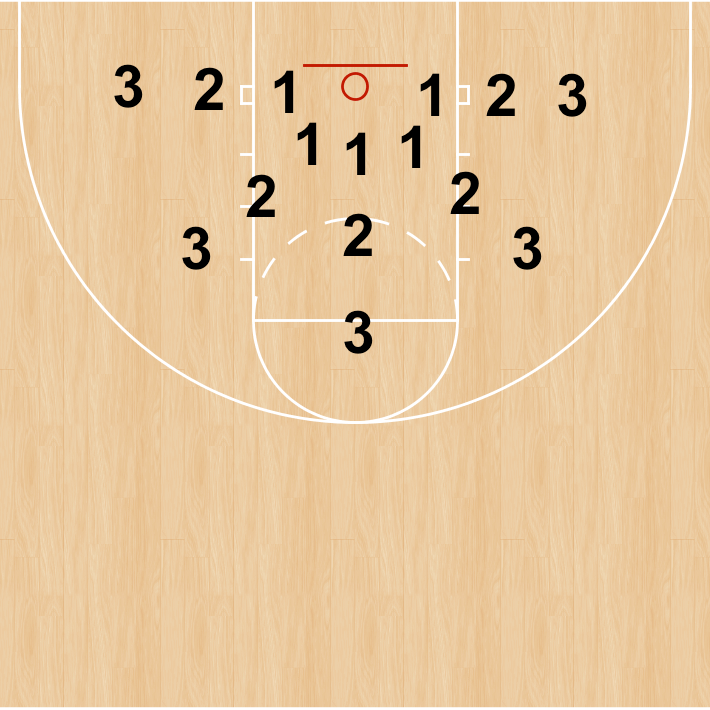 Ladder Shooting Basketball at Susan Jaimes blog